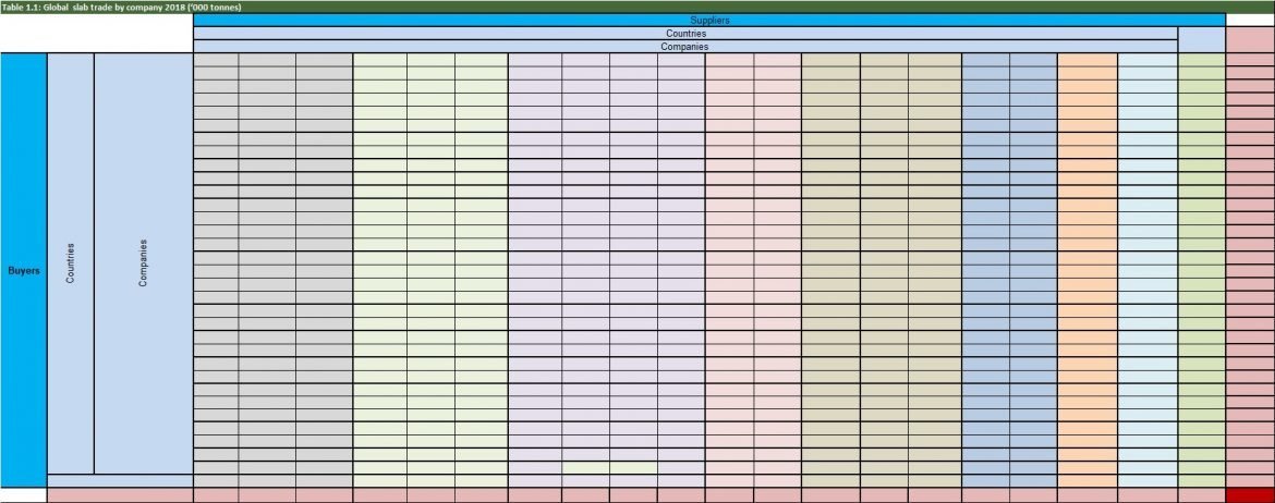 Global Merchant Slab Market Outlook